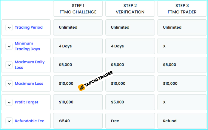 Đánh Giá Quỹ FTMO: Cơ hội cho anh em Trader chuyên nghiệp